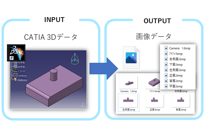 CATIA マクロ開発サービス｜サービス｜株式会社ファソテック